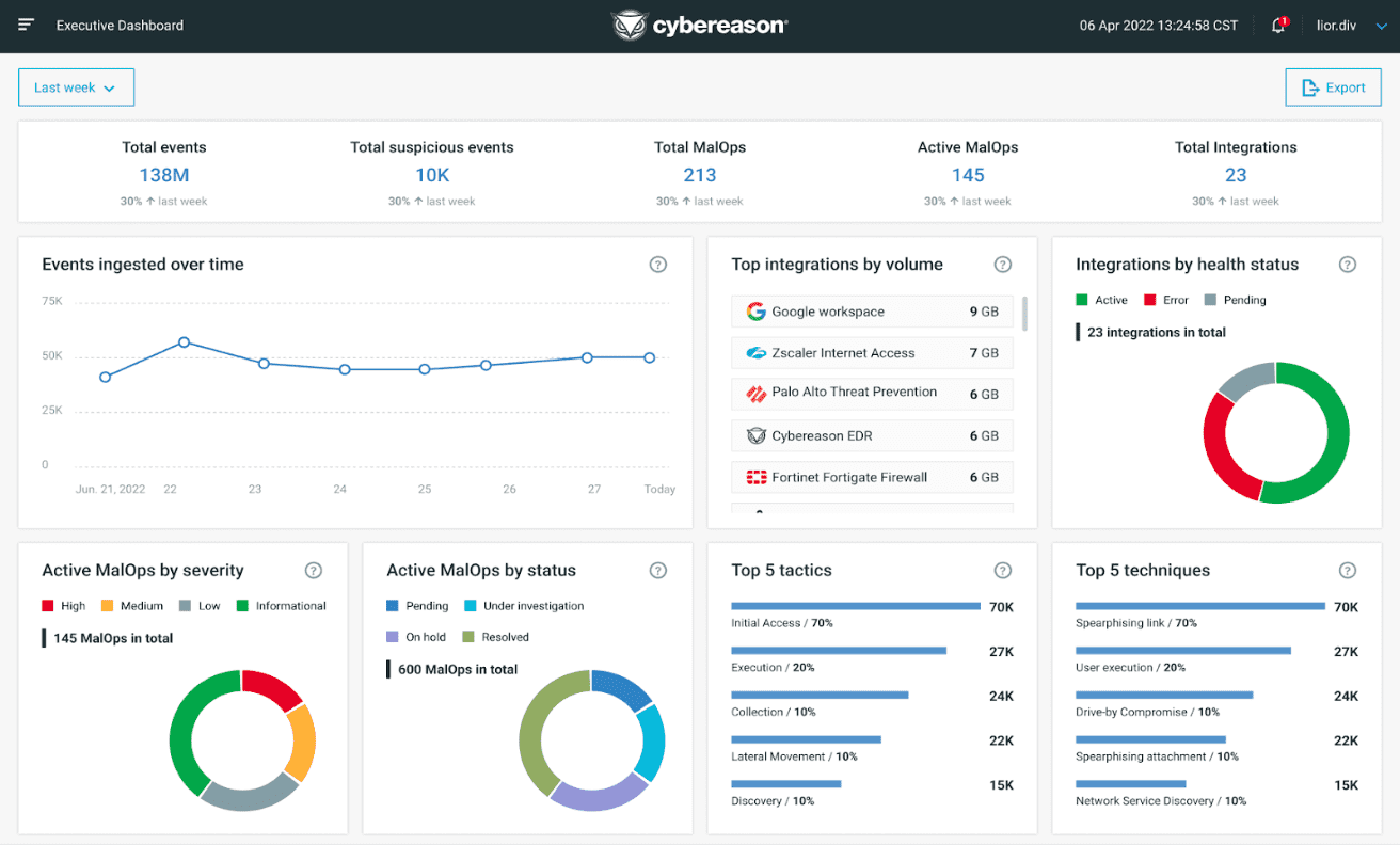 Extended Detection and Response (XDR) | Cybereason XDR Platform